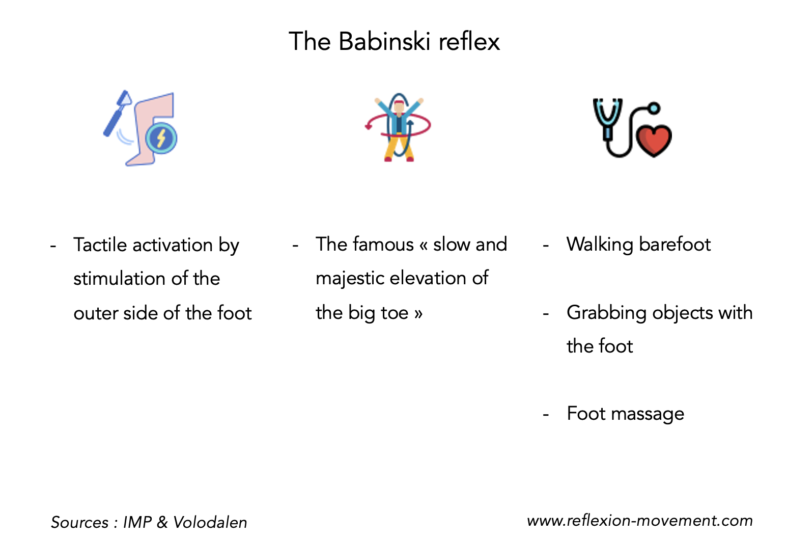 Reflexion | Babinski